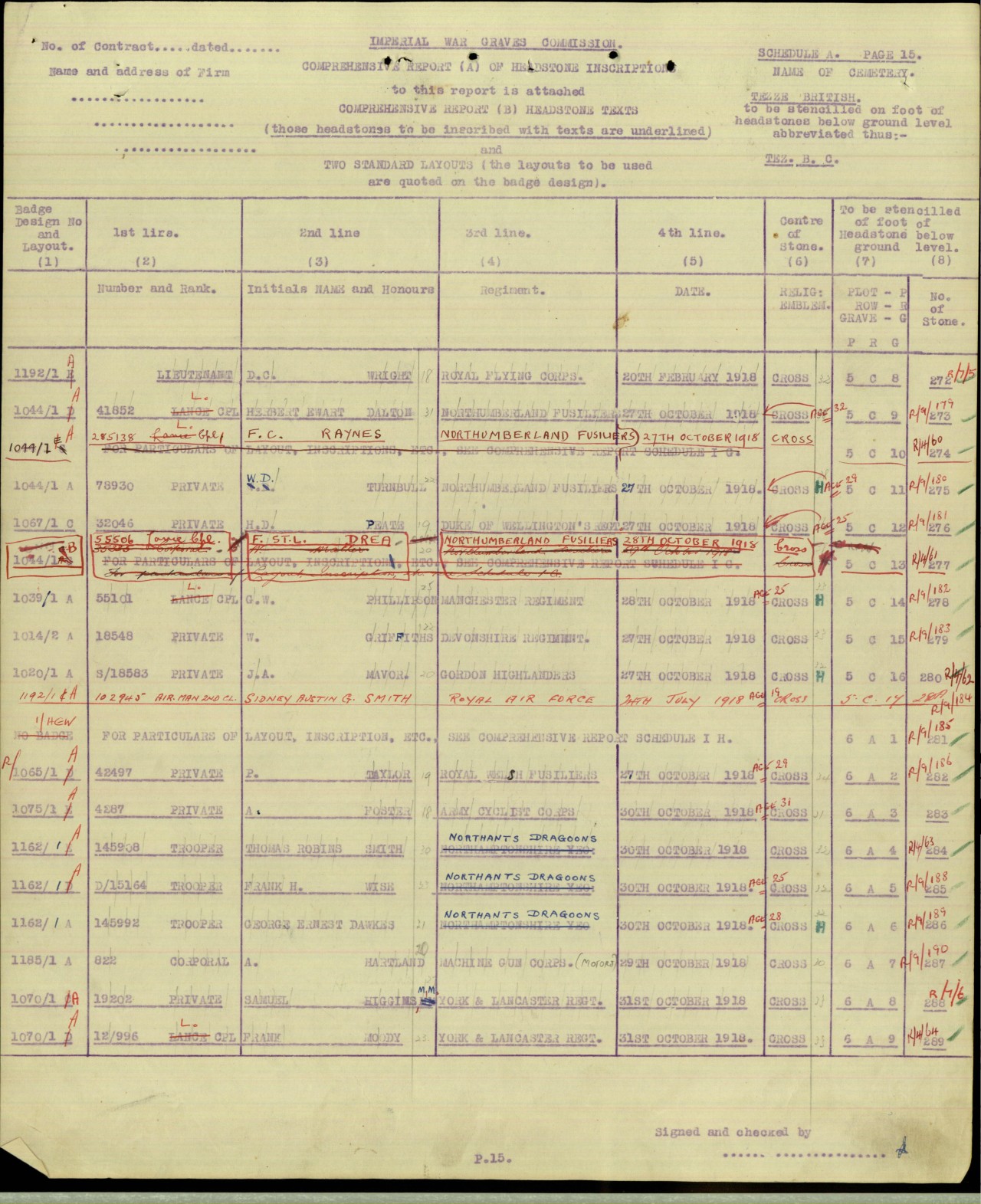 February 1918 Casualties – History of the 18th Battalion CEF, "The ...