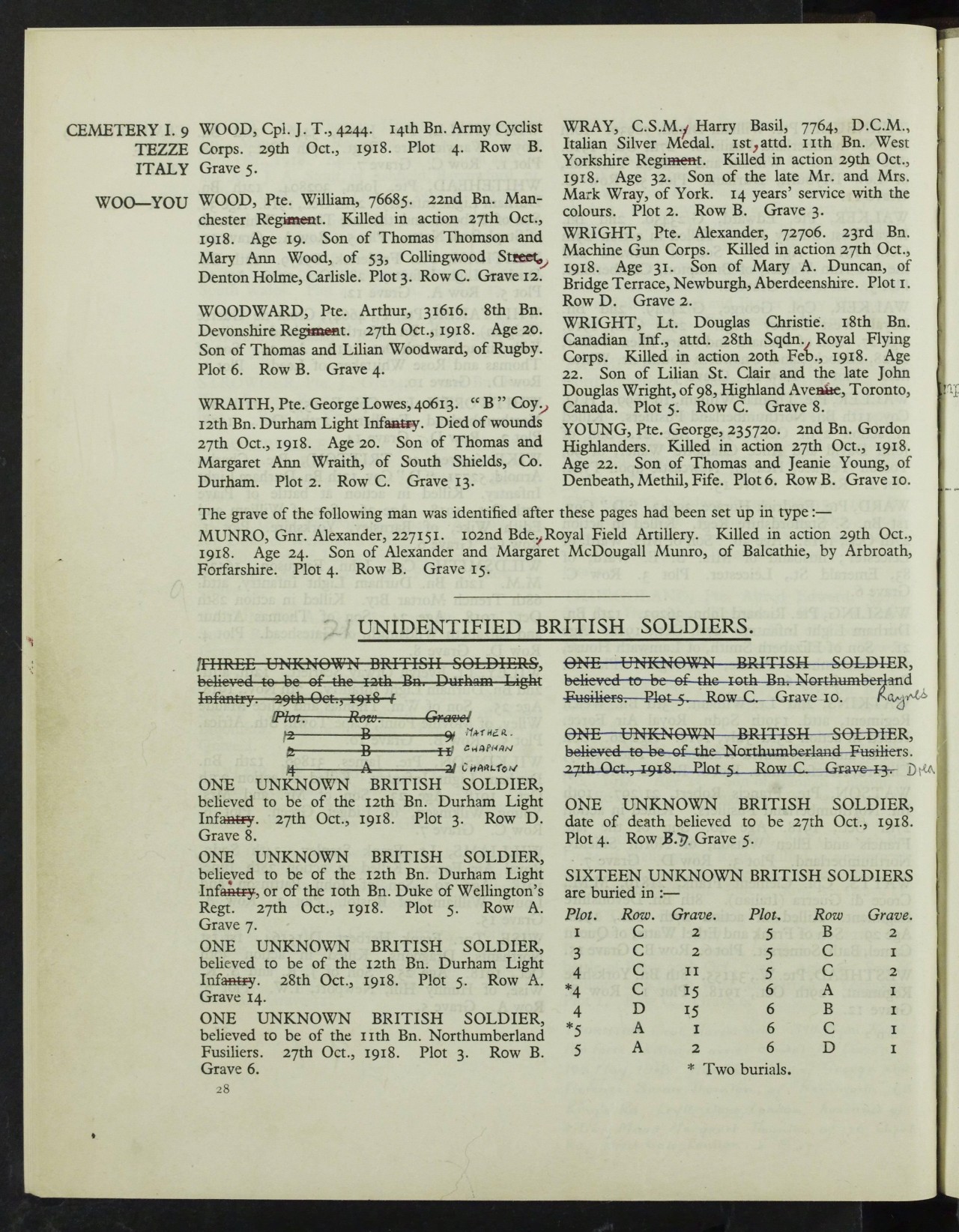 February 1918 Casualties – History of the 18th Battalion CEF, "The ...